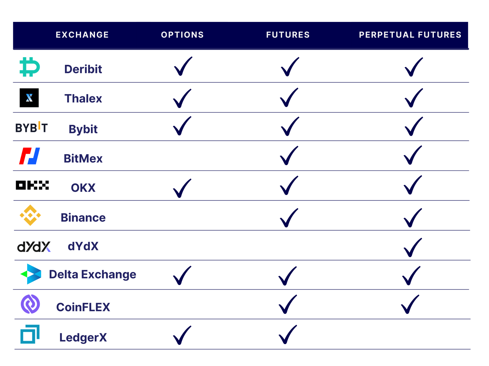 AD Derivatives - Institutional Grade Crypto Analytics | Amberdata