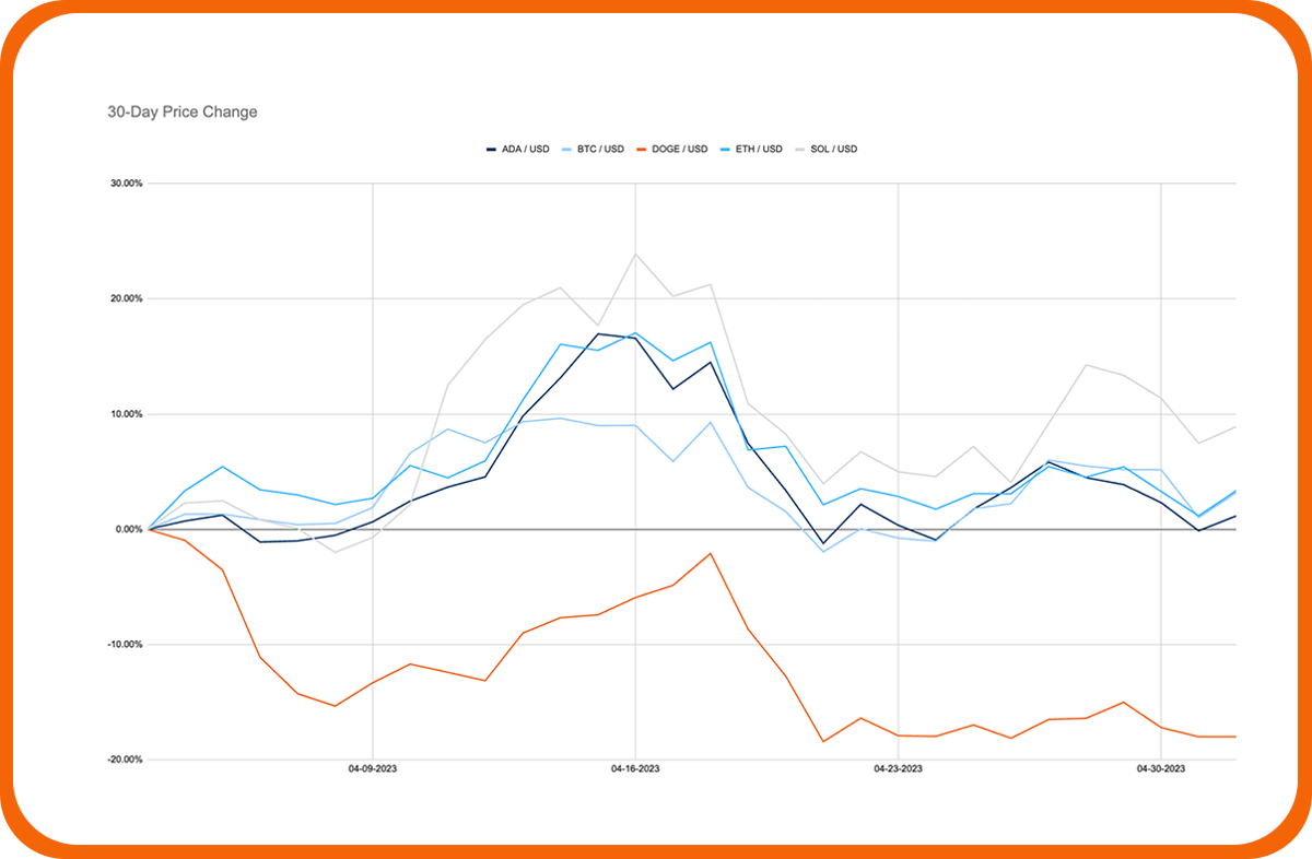 Pricing Services | Amberdata