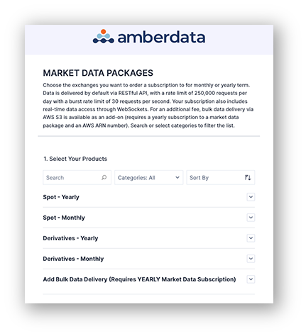 Crypto Market Data | Amberdata