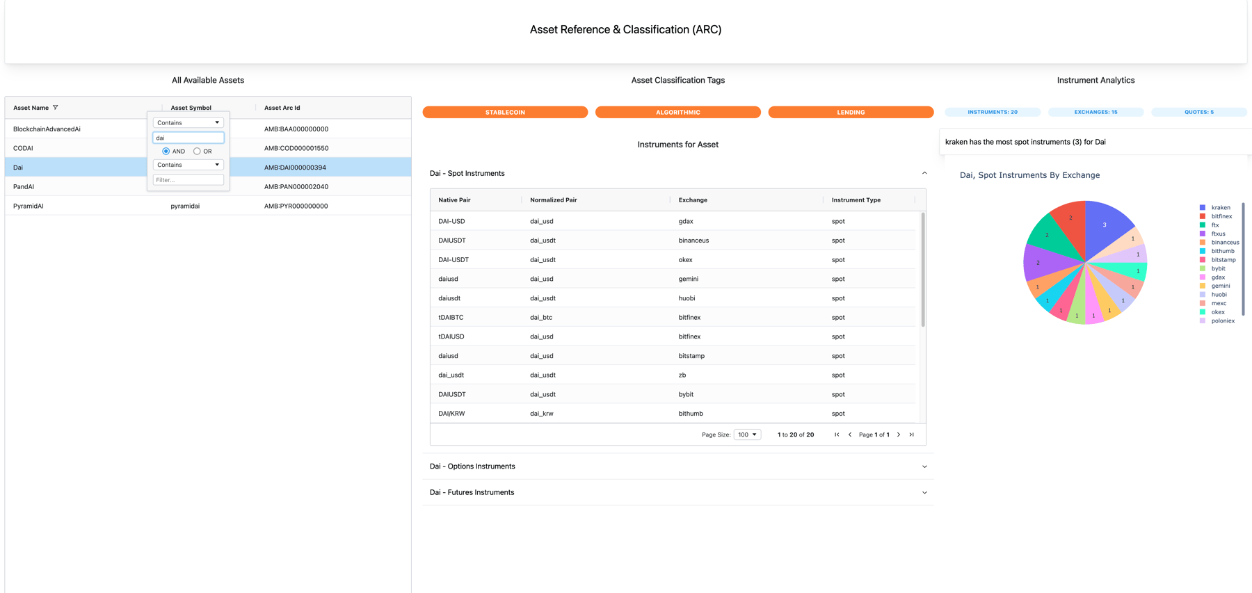 Amberdata ARC | Amberdata