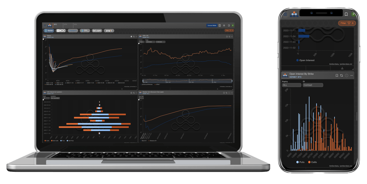 AD Derivatives - Institutional Grade Crypto Analytics | Amberdata