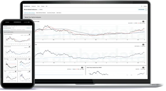 Digital Asset Trading: Data & Analytics | Amberdata