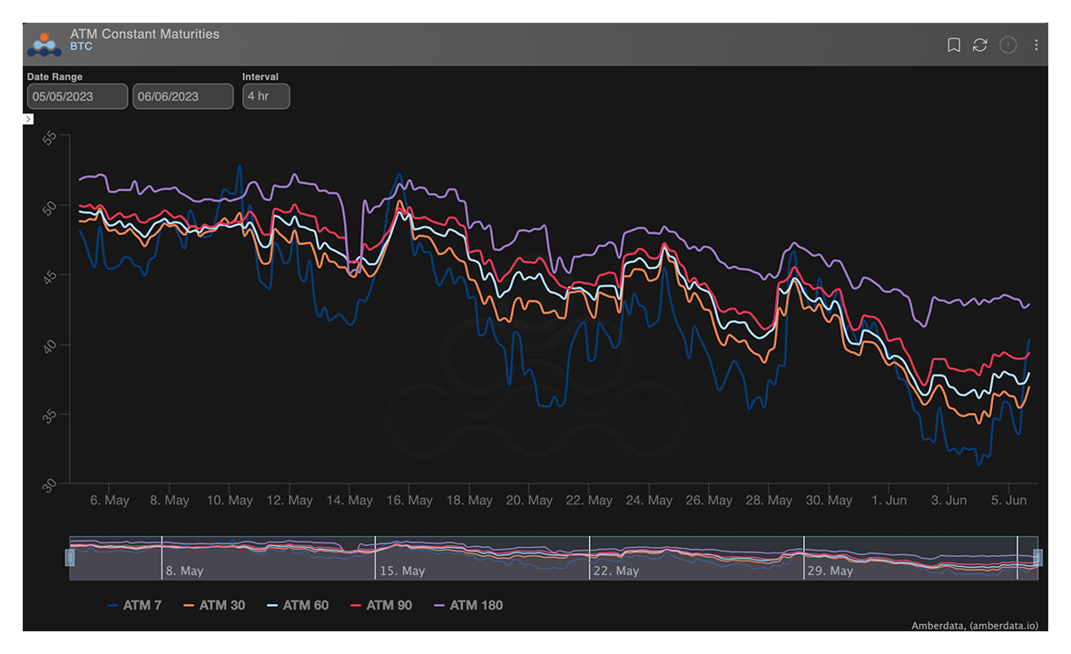 Explore AD Derivatives