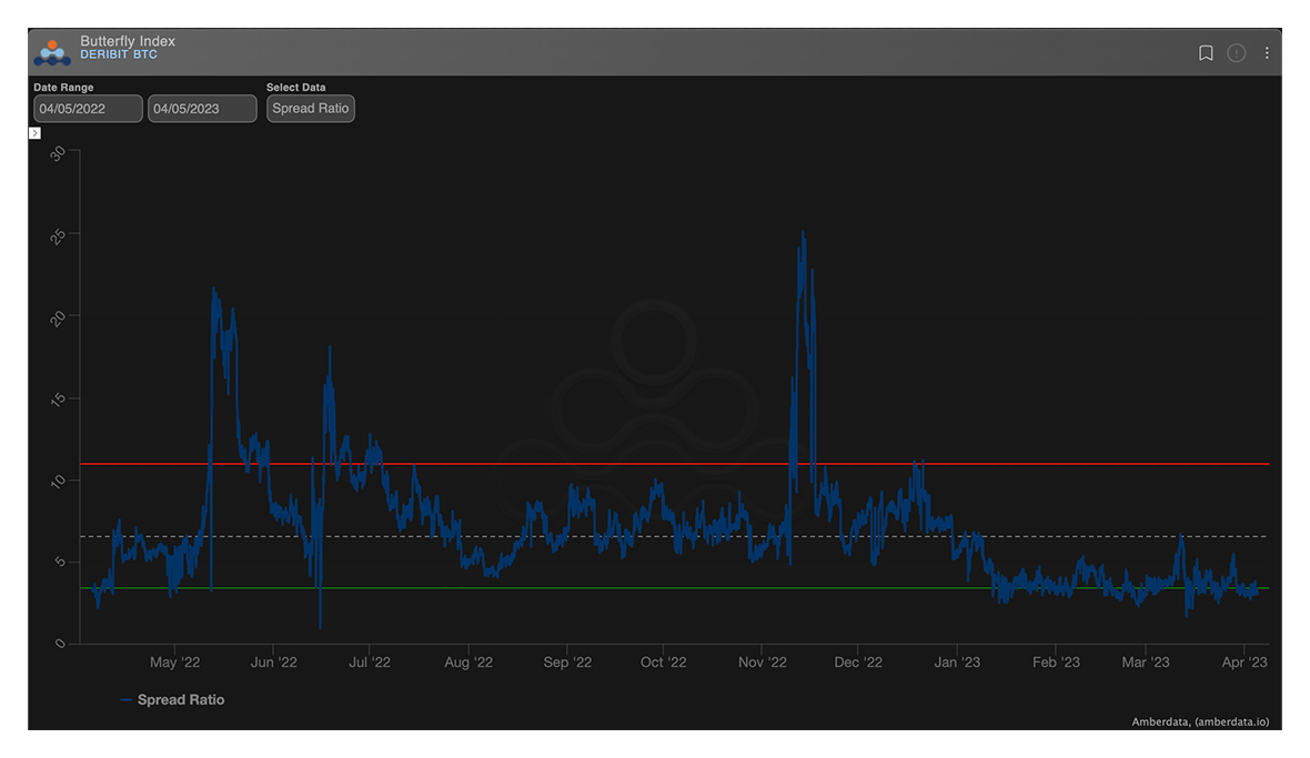 Explore AD Derivatives