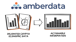 About | Amberdata