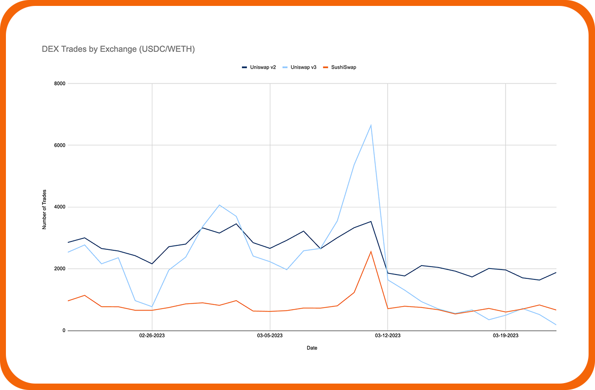Trade Data | Amberdata