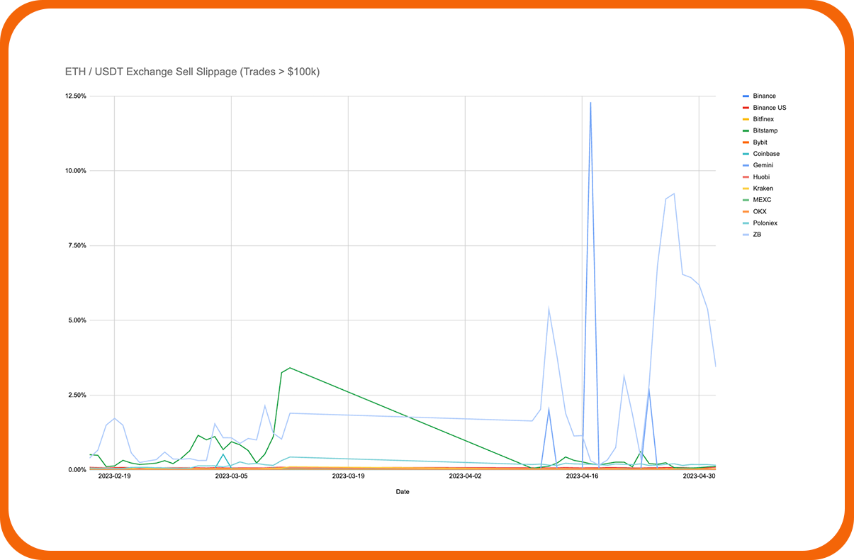 Order Book Data | Amberdata