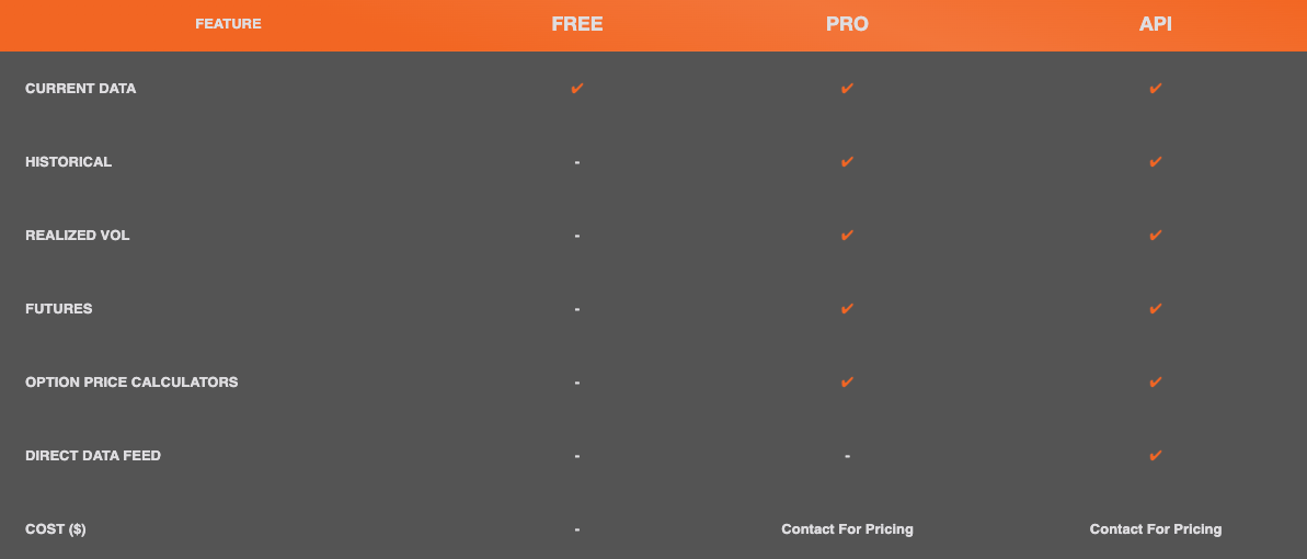 AD Derivatives - Institutional Grade Crypto Analytics | Amberdata