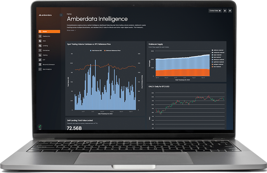 Amberdata Intelligence | Amberdata