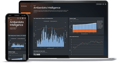Binance Market Data | Amberdata