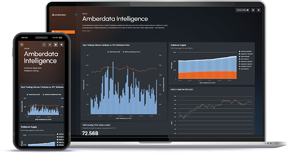 Digital Asset Trading: Data & Analytics | Amberdata