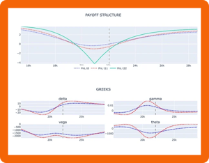 Explore AD Derivatives
