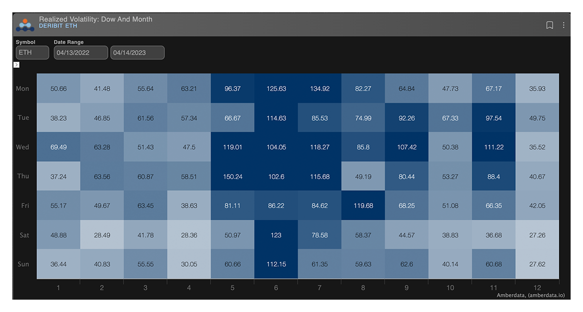 Explore AD Derivatives