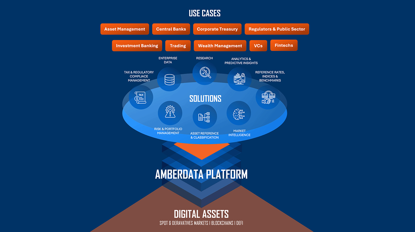 About | Amberdata