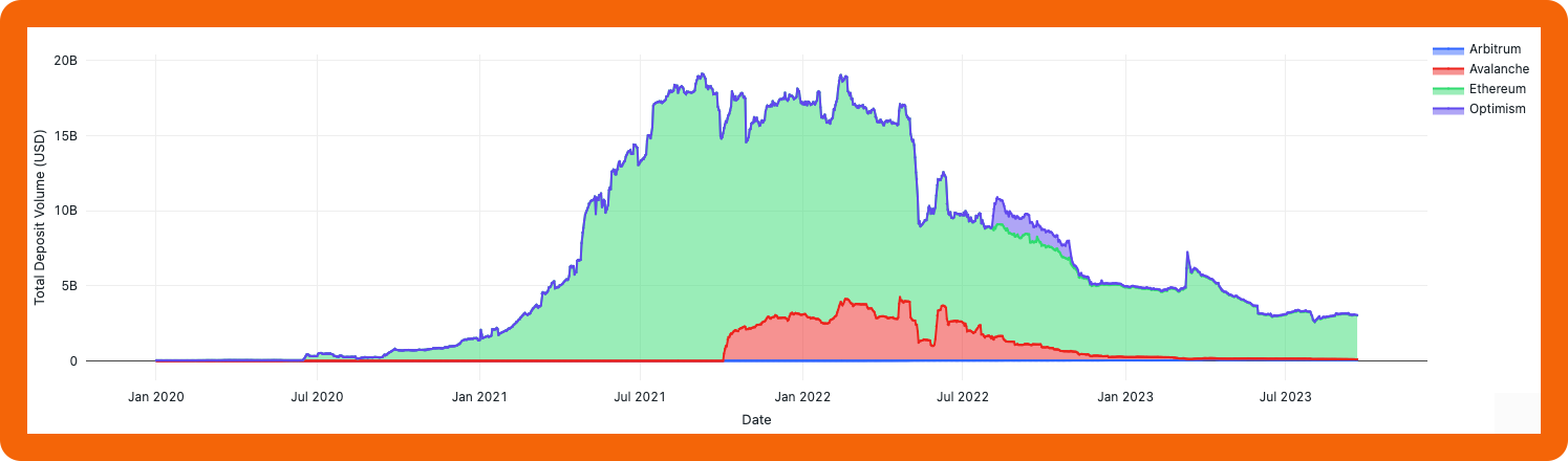 Stablecoin Insights | Amberdata