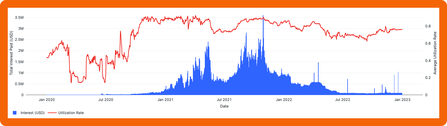 Stablecoin Insights | Amberdata