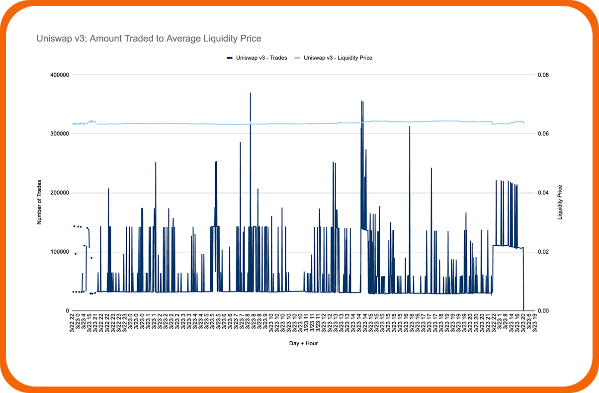 Liquidity Provider Analytics | Amberdata