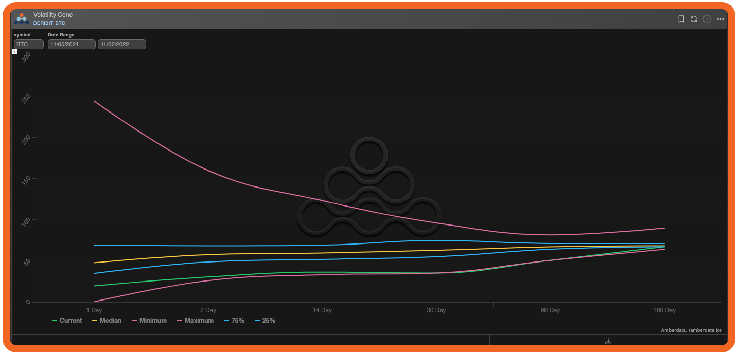 AD Derivatives - Institutional Grade Crypto Analytics | Amberdata